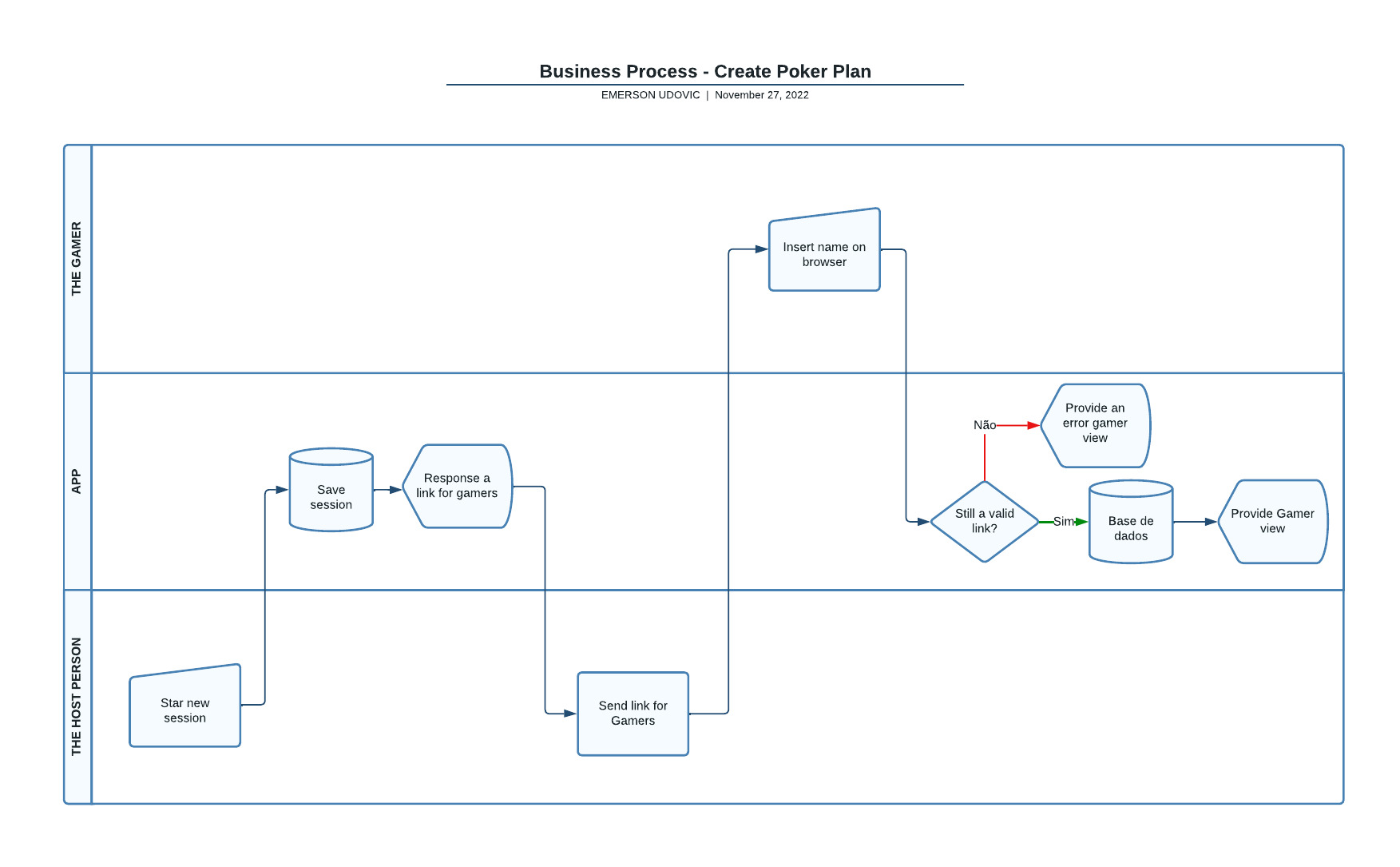 GitHub - eudovic/poker_plan