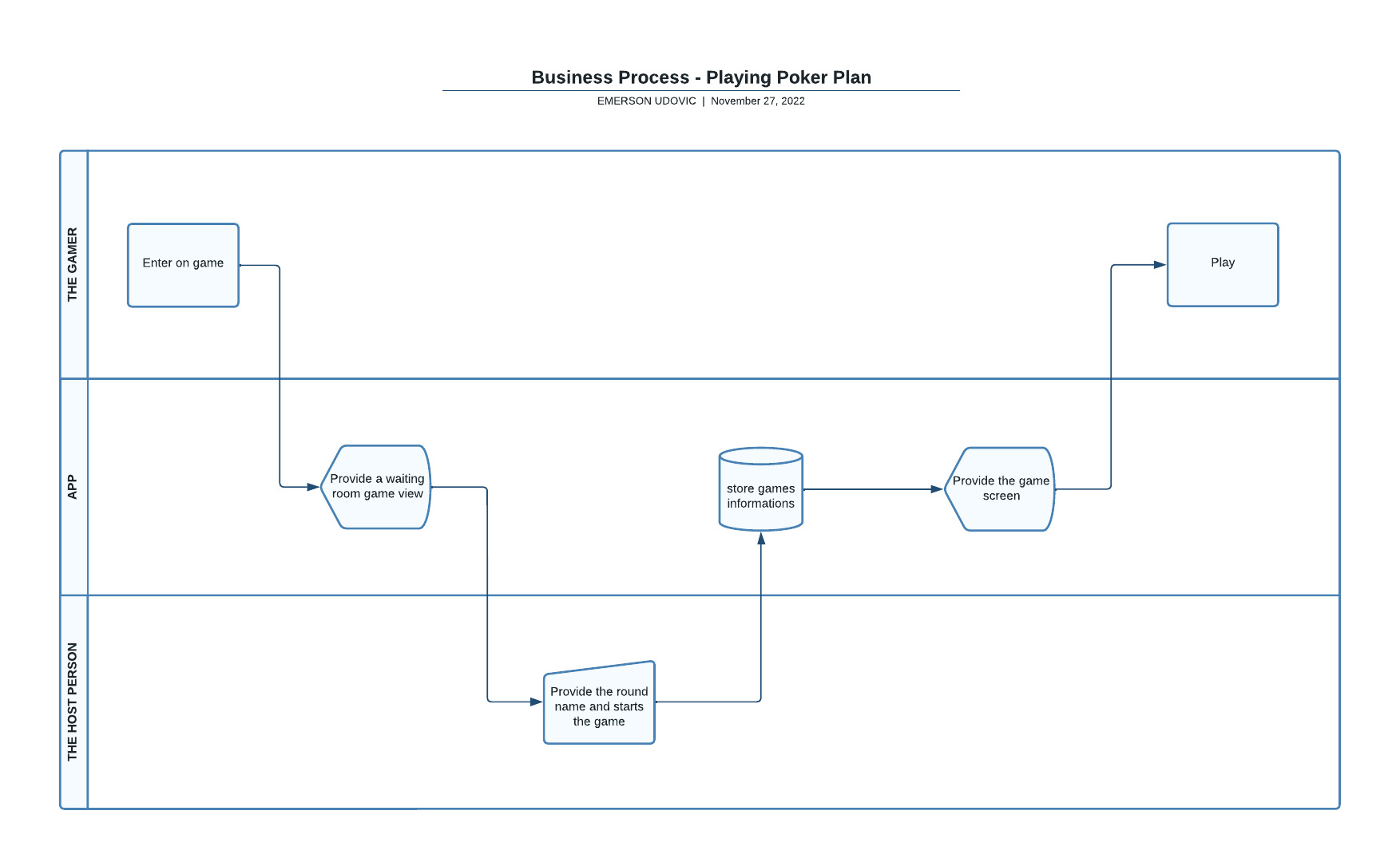 GitHub - eudovic/poker_plan